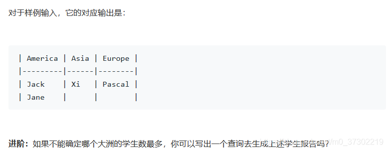 LeetCode-SQL-618. 学生地理信息报告_sql 618-CSDN博客