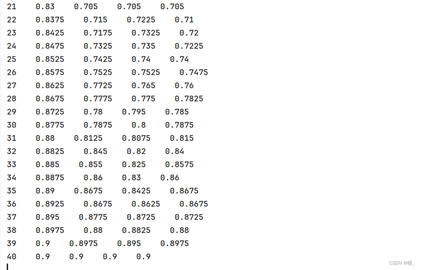 【SCAU操作系统】实验二页面置换算法的模拟实现及命中率对比python源代码及实验报告参考_实验中随机生成的指令序列对访问命中率有何影响-CSDN博客