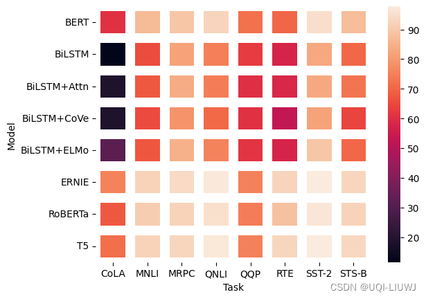 seaborn笔记：heatmap_seaborn.heatmap annot=none-CSDN博客