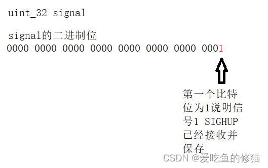 Linux——进程信号(上)_linux sigfpe-CSDN博客