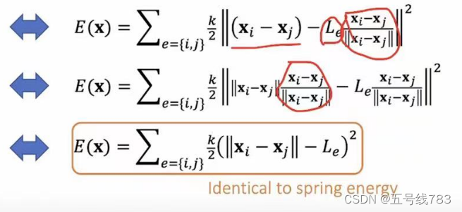 计算机图形学入门GAMES103——布料模拟约束（PD方法）_pbd 布料模拟 约束-CSDN博客
