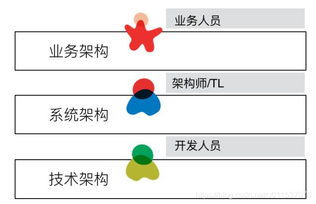 DDD（领域驱动设计）系列主题：DDD 和 Microservices的关系_ddd thoughtworks-CSDN博客