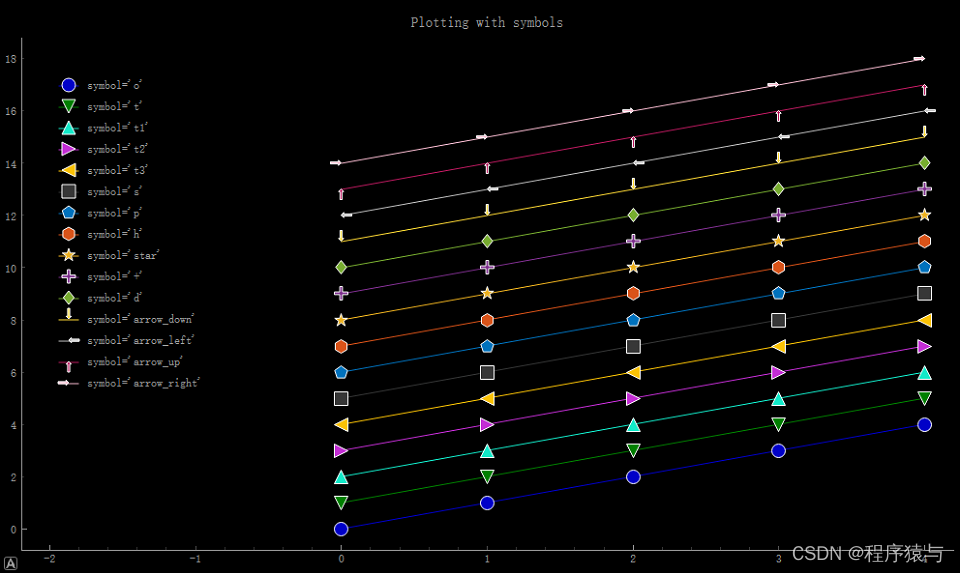 PyQt5_pyqtgraph散点图_pyqtgraph 散点图-CSDN博客