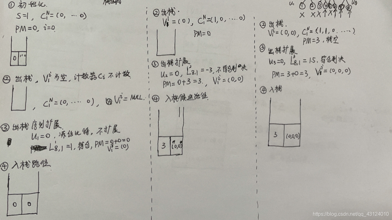 SCS译码算法详解与优化-CSDN博客