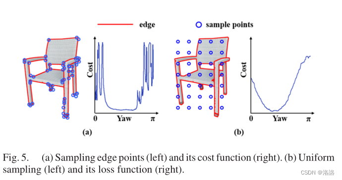 SO-SLAM: Semantic Object SLAM With ScaleProportional and Symmetrical Texture Constraints-CSDN博客