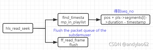 ffmpeg下HLS解析过程_ffmpeg hls-CSDN博客