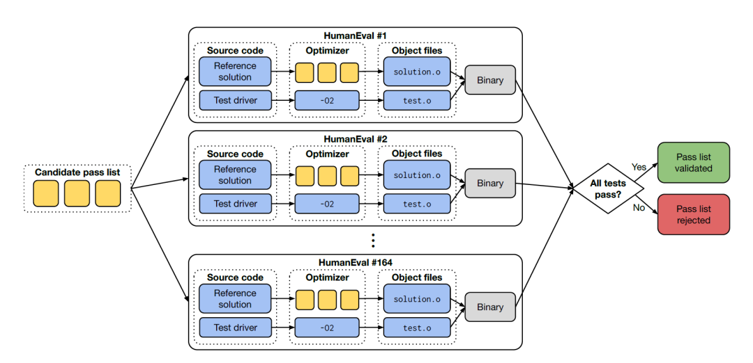 编码大模型系列：Meta创新的“代码编译优化”的LLM_llm compiler-CSDN博客