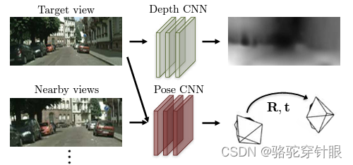 【论文阅读】Digging Into Self-Supervised Monocular Depth Estimation-CSDN博客