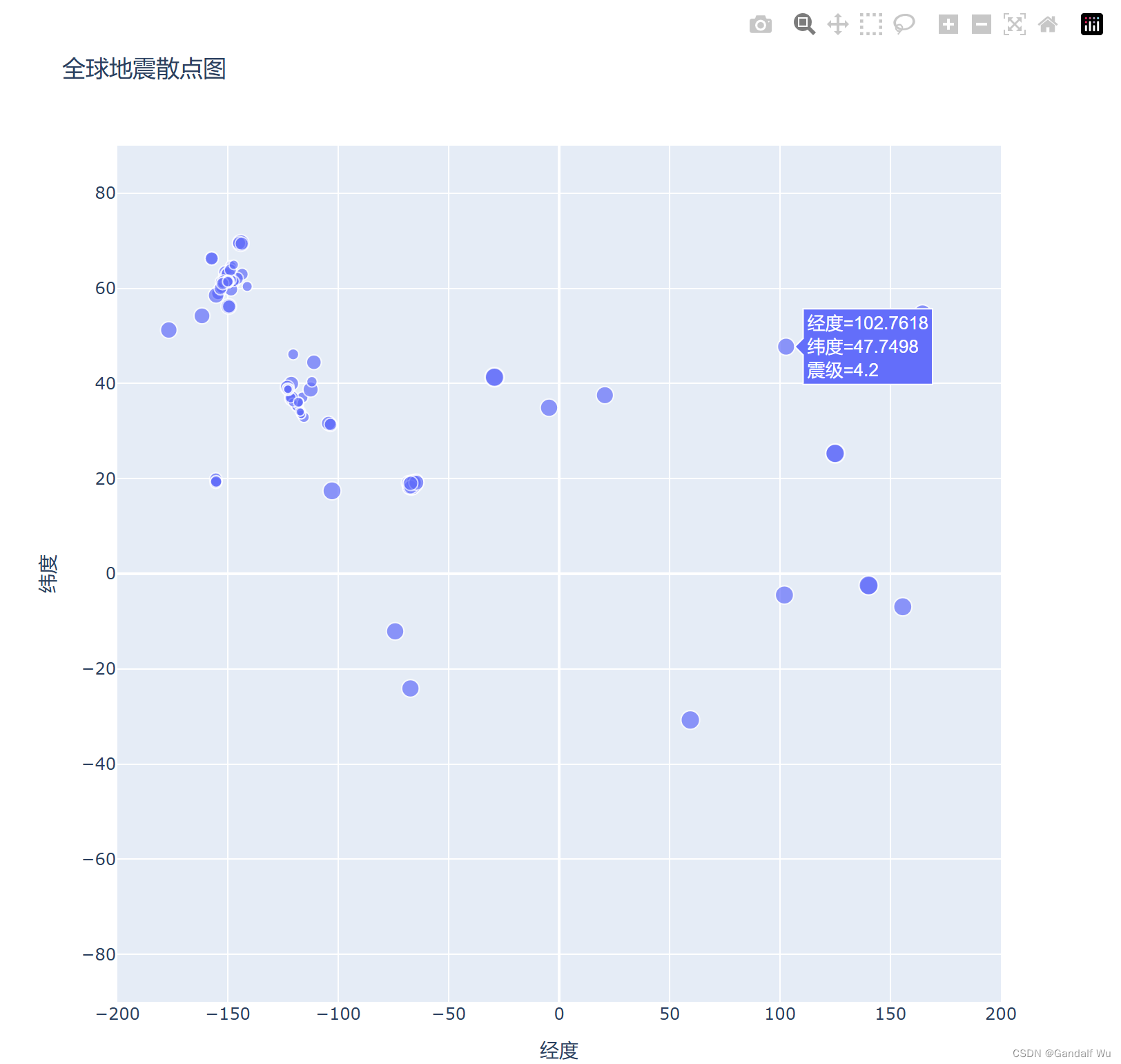 《Python编程从入门到实践》day33_python从入门到实践 16。2节 地震散点图和制作人口地图-CSDN博客