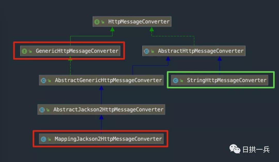 HttpMessageConverter是这样转换数据的_messageconverter.write-CSDN博客