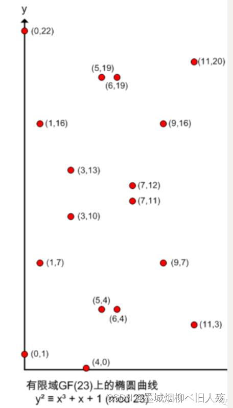 ECC加密算法详解+python实现_python ecc-CSDN博客