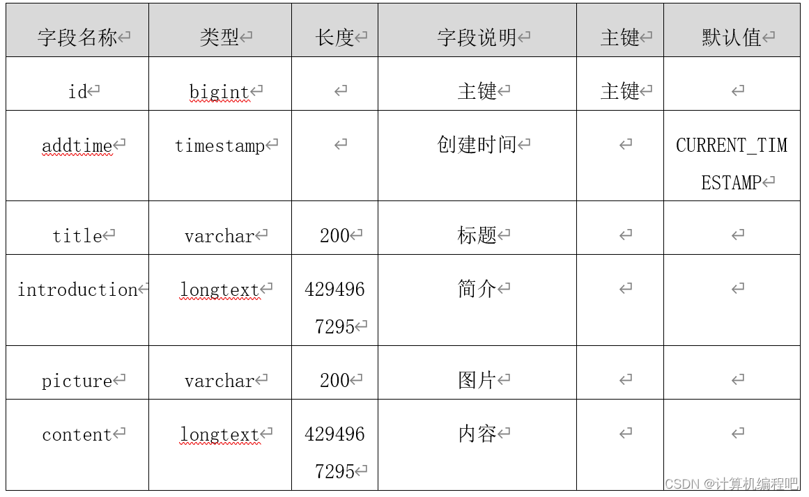 基于python的宾馆管理系统 基于django的酒店管理系统 前后端分离【python毕业设计课程设计·文档报告·代码讲解·安装调试