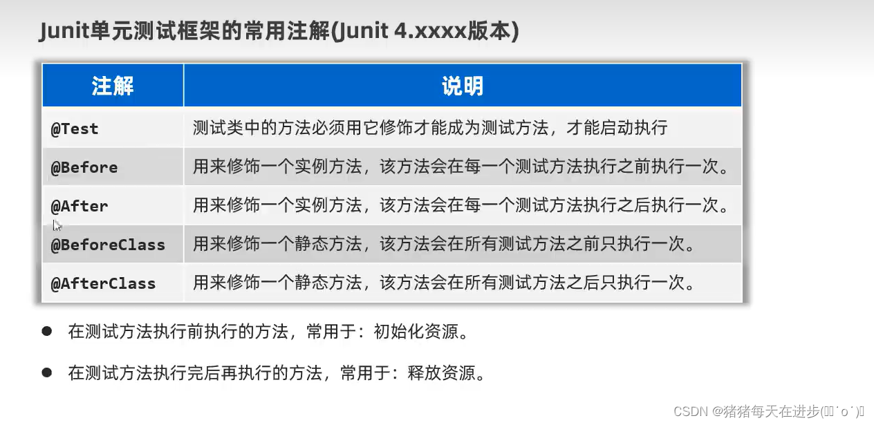 单元测试——junit （断言、常用注解）java Junit 设置断言生效的注解 Csdn博客