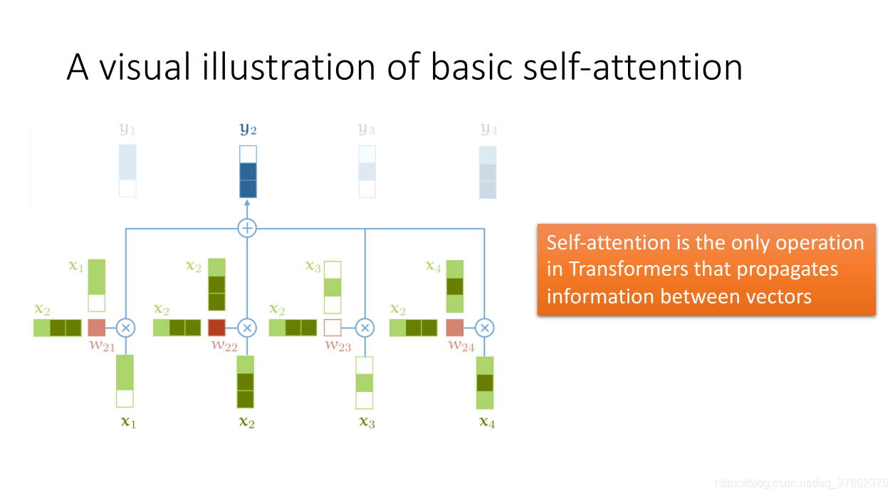 机器学习笔记（8）Transformer(一):self-attention与block_self attention block-CSDN博客