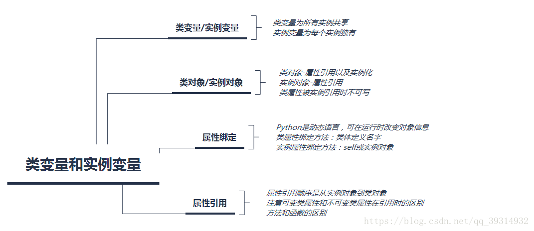 Python学习笔记:类(class)和实例(instance)python Instance Csdn博客