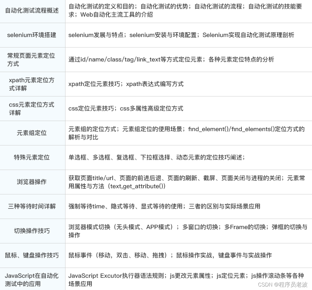 从开始测试到年薪40W，我的自动化测试艰辛历程-CSDN博客