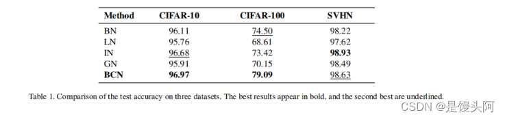 22、BCN：新的归一化-BN和LN的自适应结合，[归一化的时候要称植物！]_bcn归一化-CSDN博客