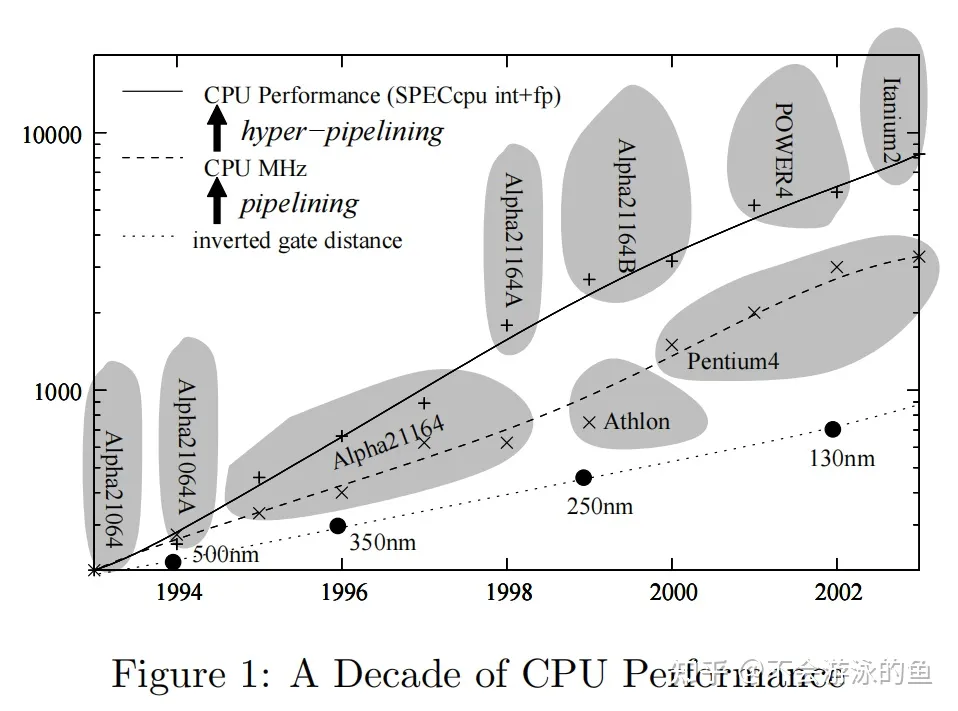 2024-04-19 MonetDB-X100 Hyper-Pipelining Query Execution--学习笔记-CSDN博客