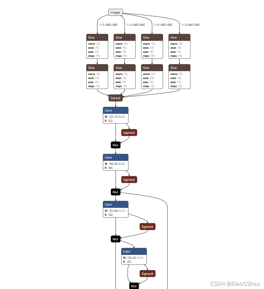 Netron可视化工具：模型结构探索与Onnx转换指南-CSDN博客