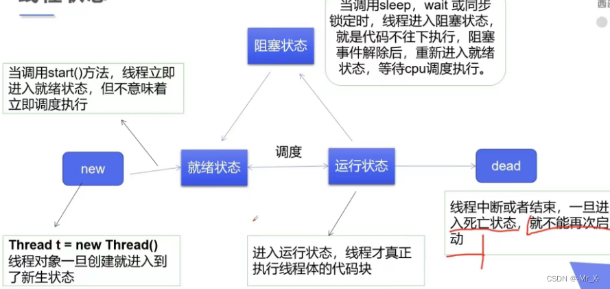 Java线程状态示例：从NEW到TERMINATED-CSDN博客
