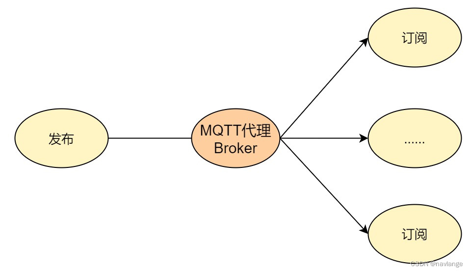 【开源物联网】MQTT物联网网关Broker与Java开源实现_mqtt物联网协议java实现-CSDN博客