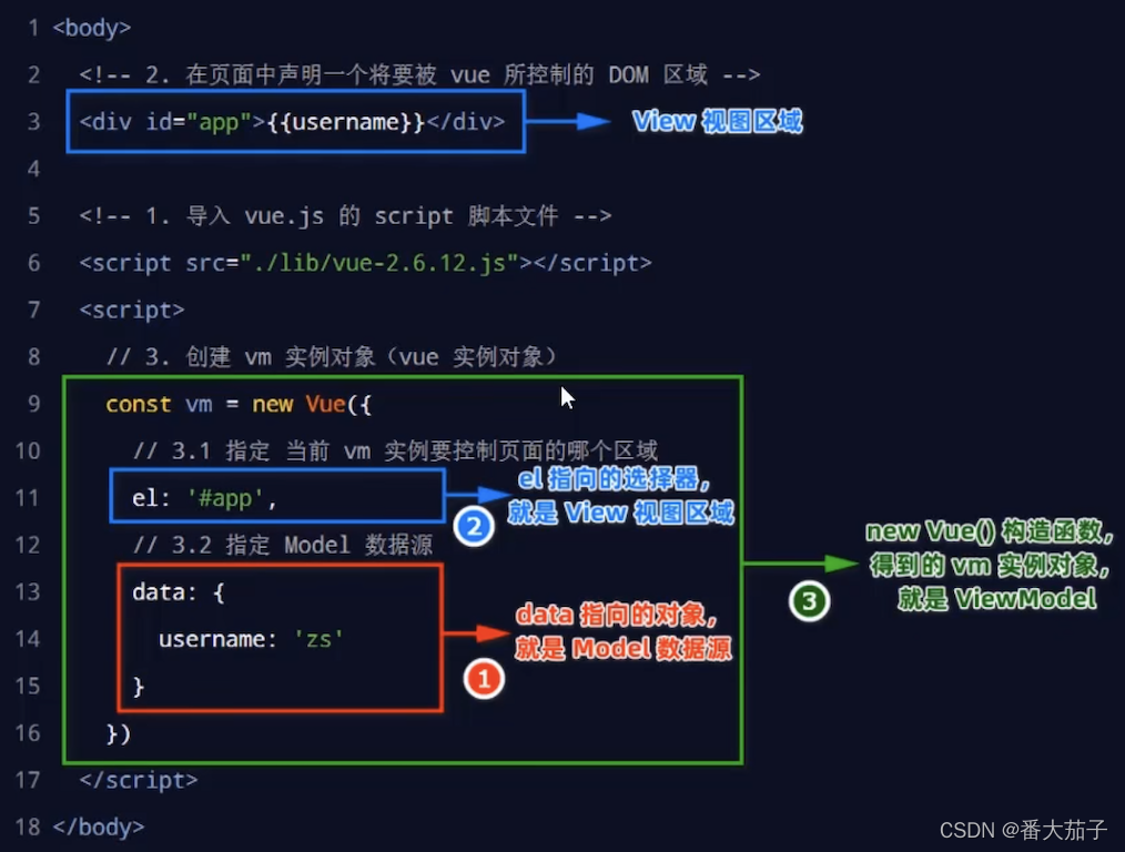 Vue3基础（1）——基本使用步骤、基础指令与过滤器_vue3 keyup-CSDN博客