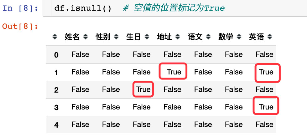 图解pandas缺失值处理_df.isnull().sum()-CSDN博客