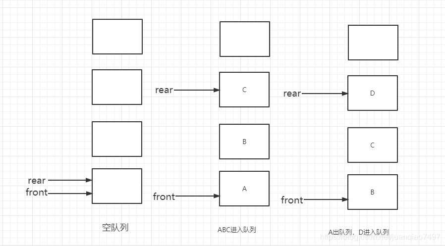 剑指offer （五）：用两个栈实现队列（java版）使用栈实现队列 线程安全 Csdn博客