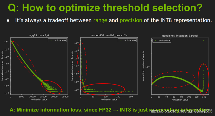 一文了解模型量化中的QAT和PTQ_qat量化与ptq量化-CSDN博客