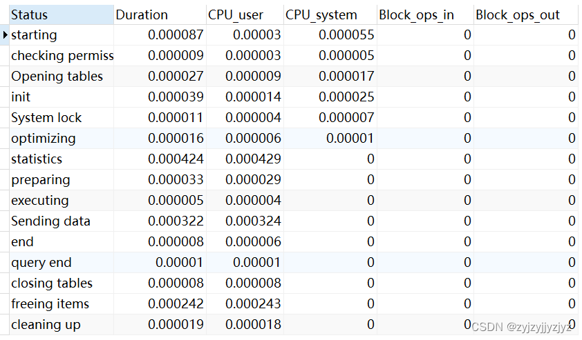 mysql语句性能分析工具——profiling_mysql profiling-CSDN博客