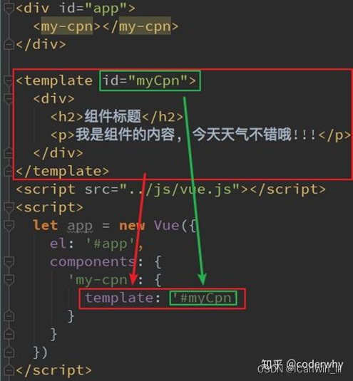 Vue 组件详解（基础用法，全局组件，局部组件，父子组件传递数据）vue 局部组件的使用 Csdn博客