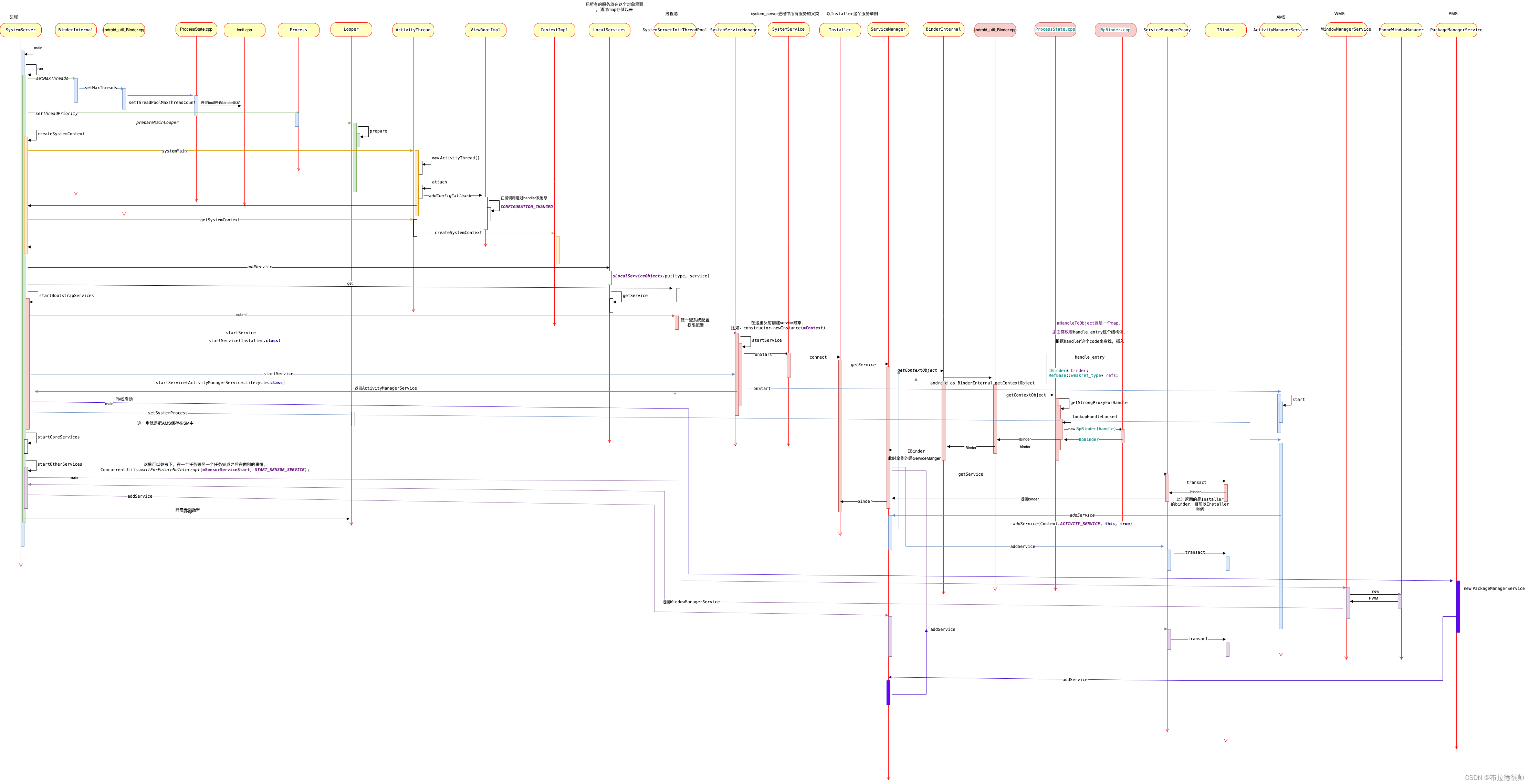 android_systemServer进程启动流程_android systemserver启动流程-CSDN博客