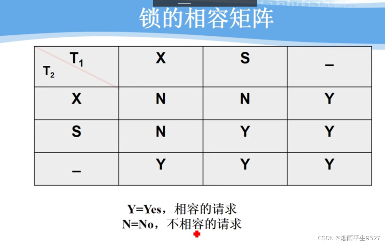 数据库系统概论（三）数据库设计、数据库恢复技术、并发控制业务需要将对数据的操作都记录的设计 Csdn博客