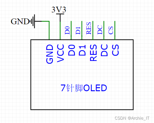 江协科技江科大 Stm32入门教程 7oled简介、oled电路、oled驱动函数江协科技oled Csdn博客
