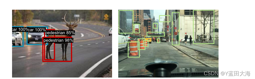 Unknown-Aware Object Detection:Learning What You Don’t Know from Videos in the Wild(未知目标检测)CVPR ...