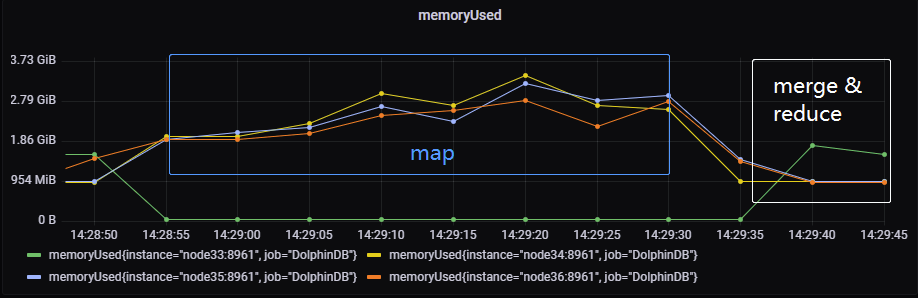 DolphinDB 计算节点使用指南_dolphindb使用-CSDN博客