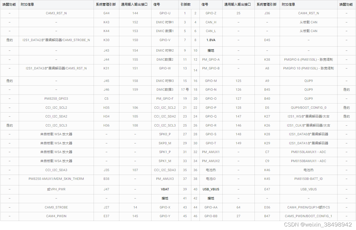 Qualcomm 机器人 RB5 开发套件用户指南（1）-CSDN博客