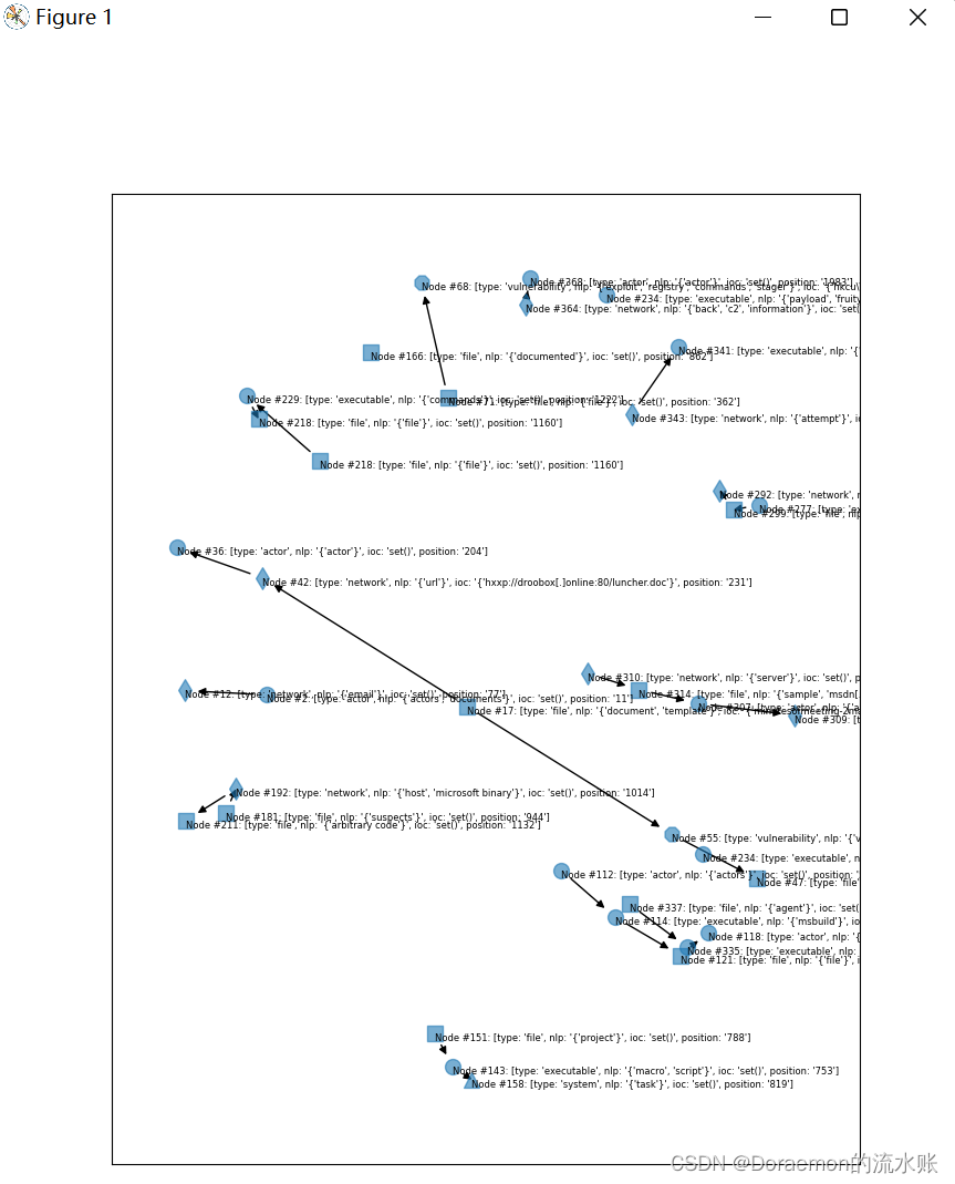 AttacKG: Constructing Technique Knowledge Graph from Cyber Threat Intelligence Reports 源码复现-CSDN博客