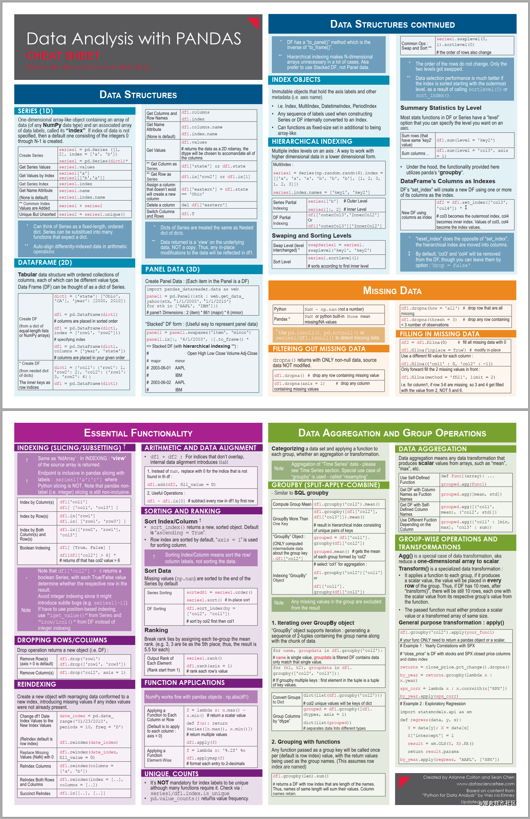机器学习速查表(cheatsheet)资源汇总分享_machine learning cheatsheet-CSDN博客