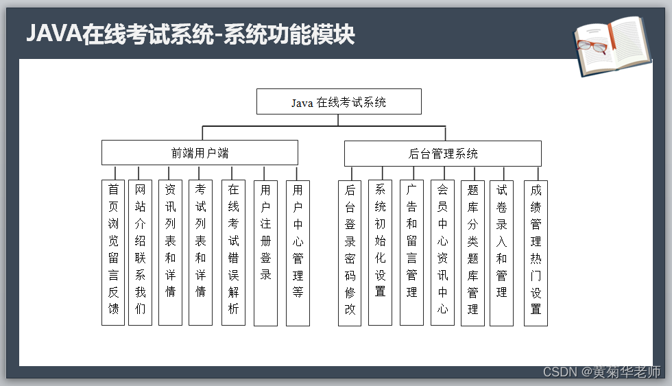 Java+springboot+Thymeleaf前后端分离项目：高校校园在线考试测试系统答辩PPT参考_java在线考试系统答辩ppt-CSDN博客