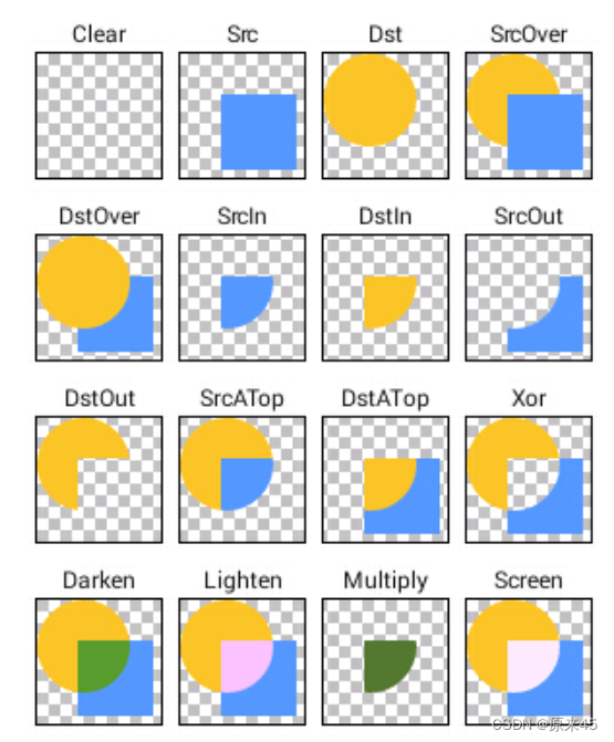 Flutter基础 Flutter常用组件flutter 组件 Csdn博客 