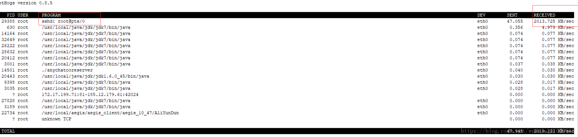 Linux/Centos nethogs 按进程监控网络带宽_centos查看进程占用的带宽-CSDN博客