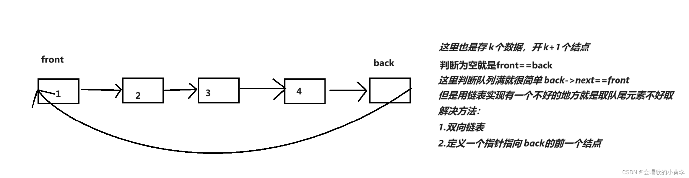 【数据结构】循环队列（数组实现）simulink队列实现 Csdn博客