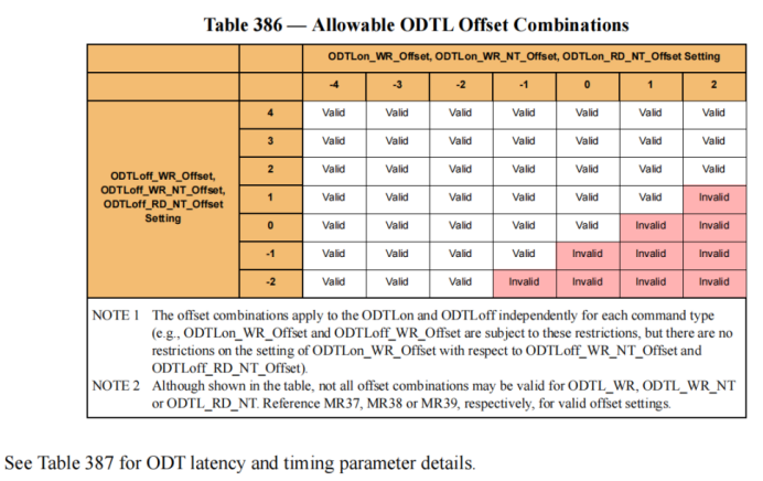 【JESD79-5之】5 片上终端-3（Dynamic ODT）_dram tadc-CSDN博客