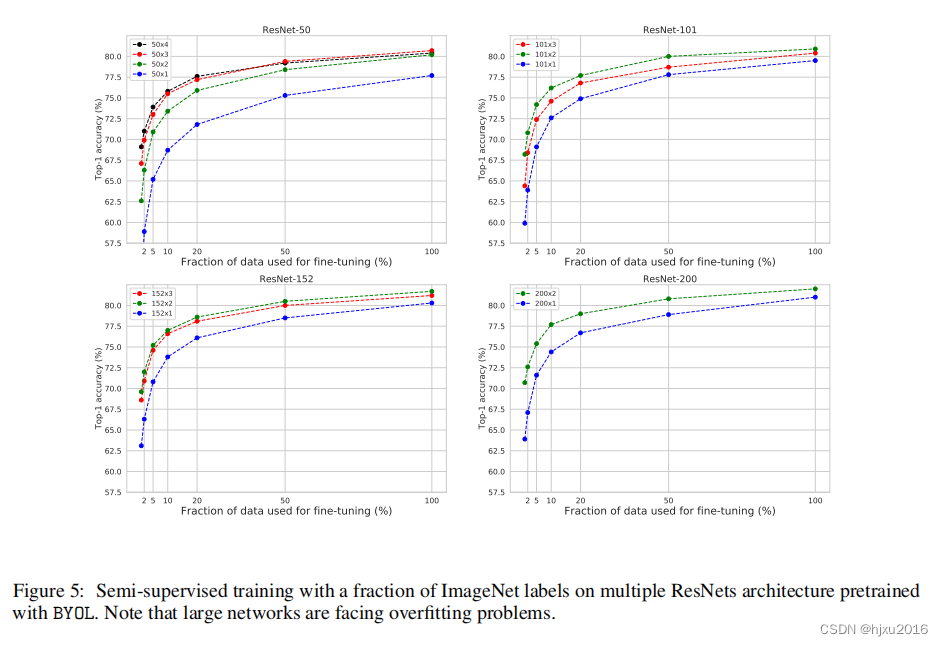 【自监督论文阅读 4】BYOL_byol代码-CSDN博客