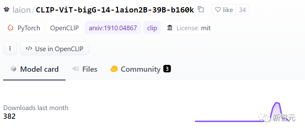 ImageNet零样本准确率首次超过80%！OpenCLIP：性能最强的开源CLIP模型-CSDN博客