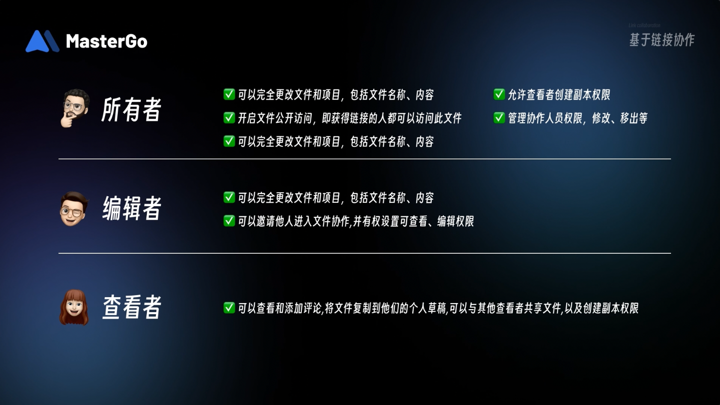 通过 MasterGo 权限设置实现精细化管理，让你的工作更清晰_mastergo团队内所有文件可见-CSDN博客