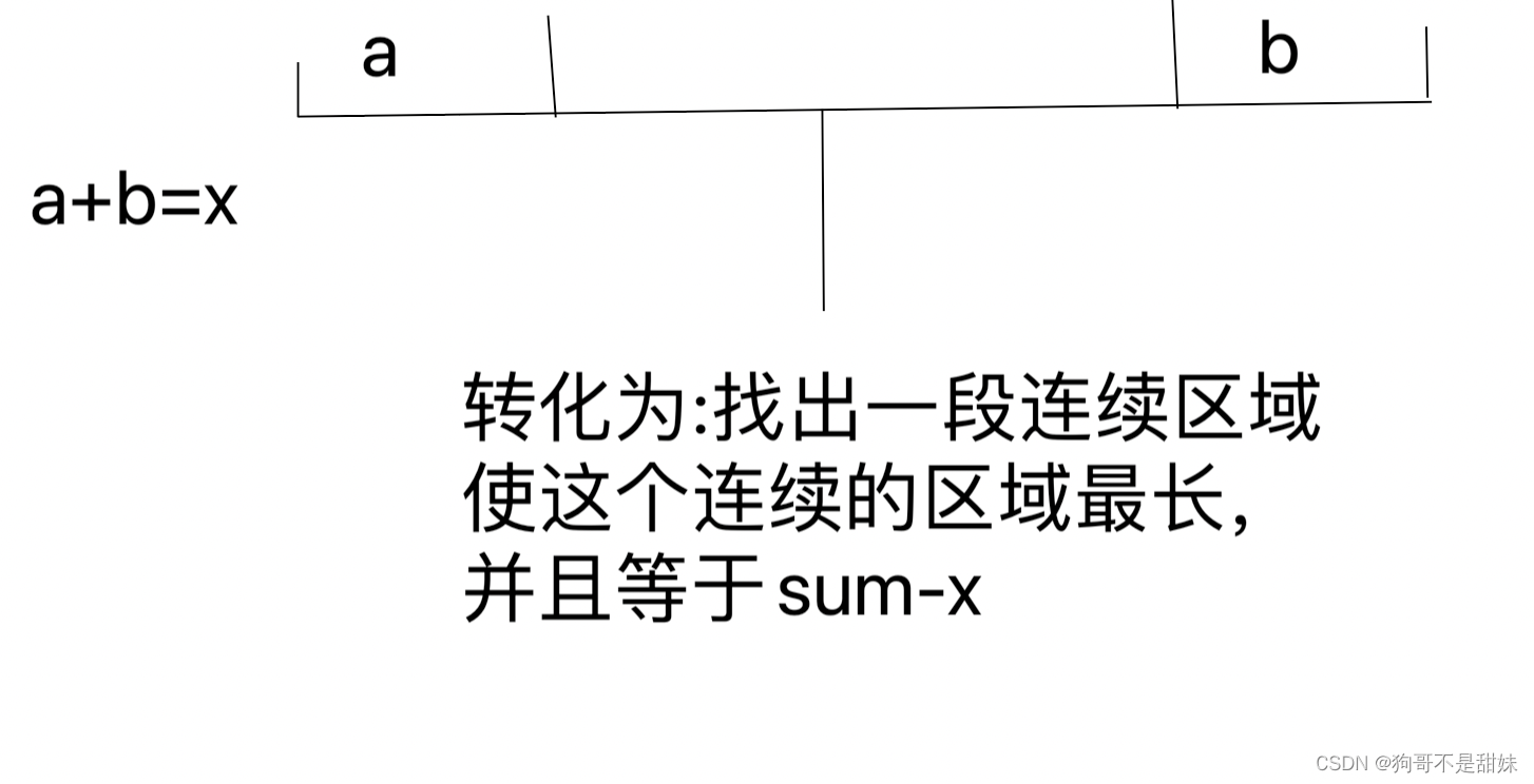 Leetcode问题探讨:滑动窗口算法在字符串操作和数组计数中的应用 Csdn博客