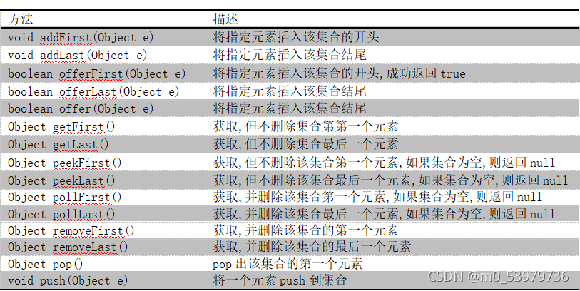 Day18 集合、List、链表、比较器_list.remove+比较器-CSDN博客