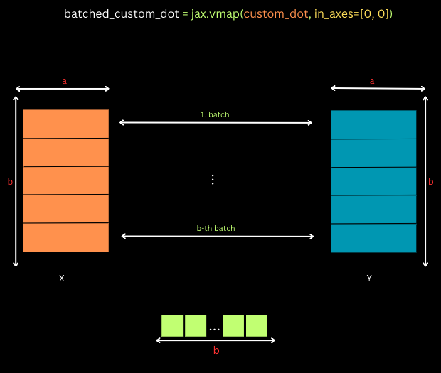 JAX VMAP Simplified: An Easy Introduction for Beginners-CSDN博客